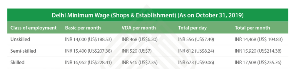India Payroll And Statutory Compliance - A Complete Guide