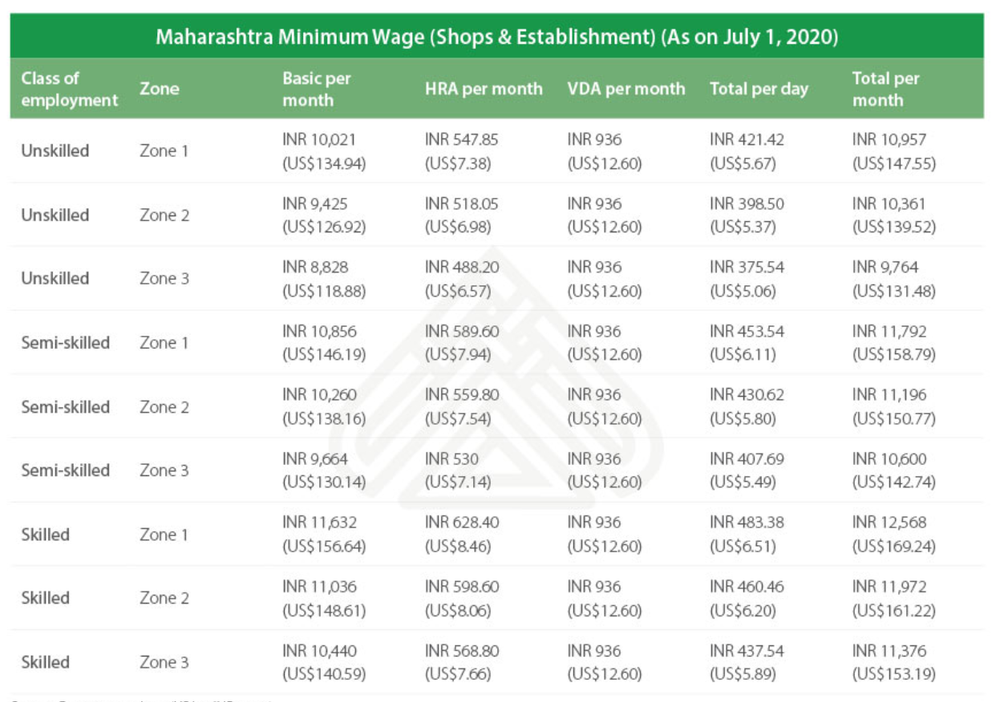 India Payroll And Statutory Compliance - A Complete Guide