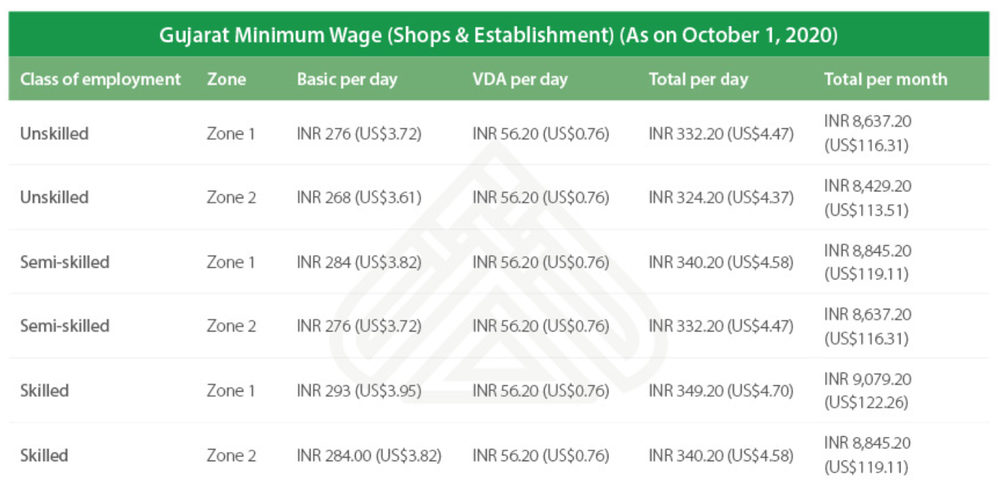 India Payroll And Statutory Compliance - A Complete Guide