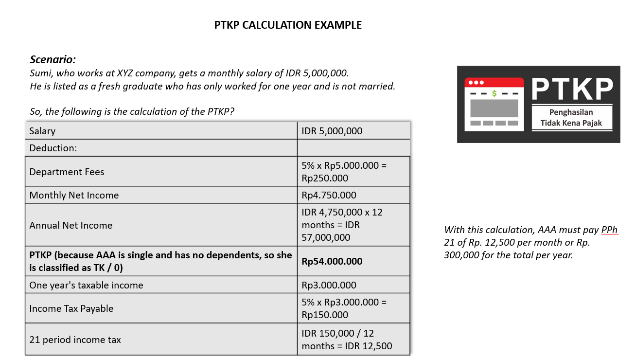 Indonesia Payroll And Tax Guide