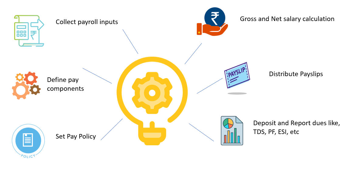 India Payroll And Statutory Compliance - A Complete Guide