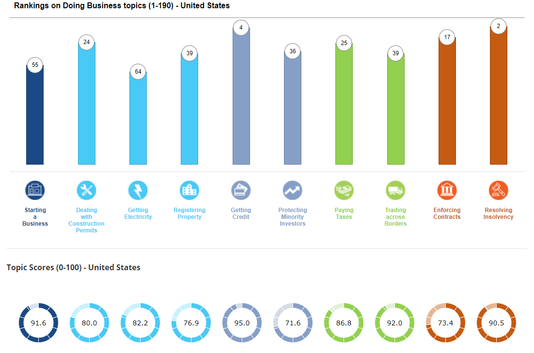 US Payroll and Taxes | The Complete Guide to Running Payroll in the USA