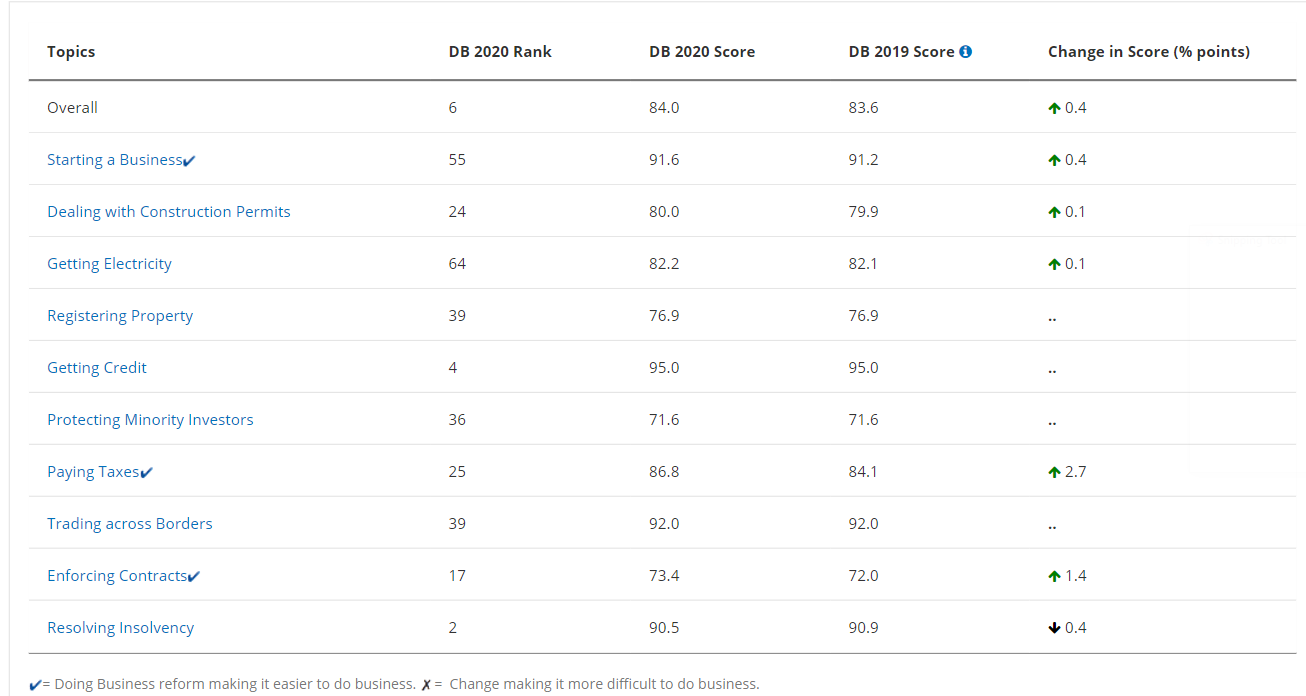 US Payroll and Taxes | The Complete Guide to Running Payroll in the USA