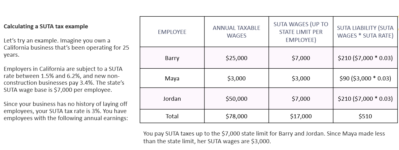 US Payroll and Taxes | The Complete Guide to Running Payroll in the USA
