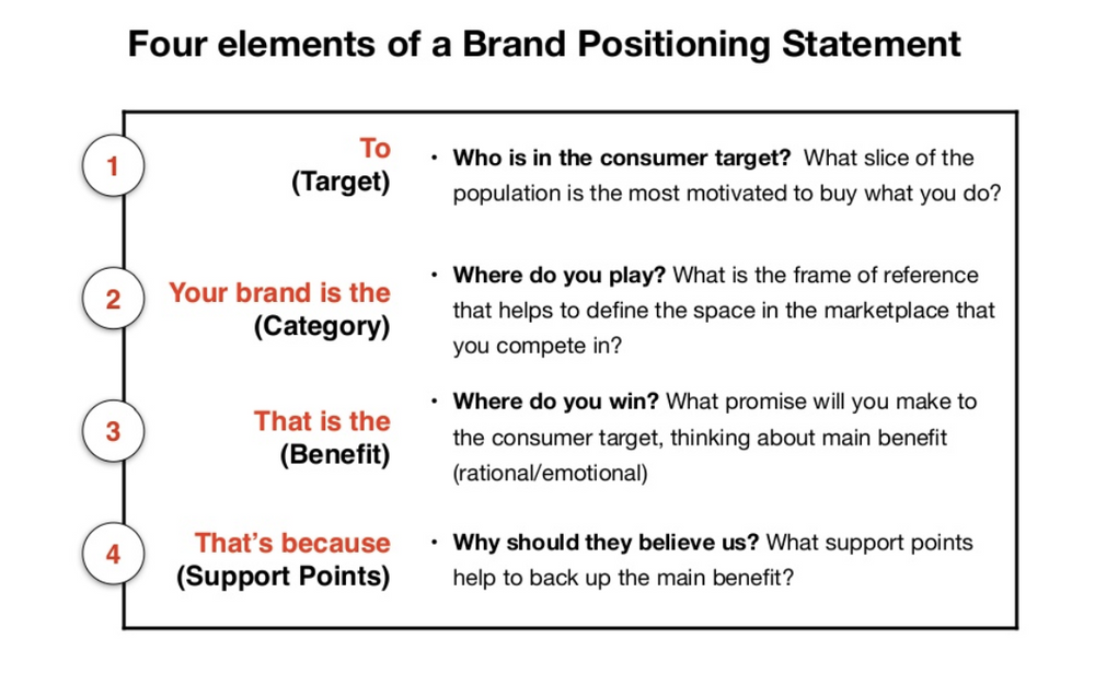 What is a Brand Positioning Statement and How to Create One