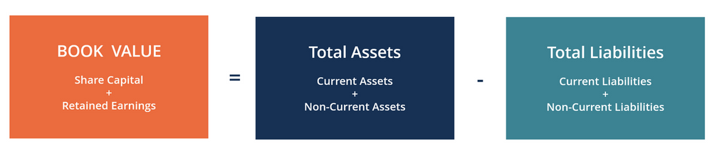 What is Accumulated Depreciation? How it Works and Why You Need it