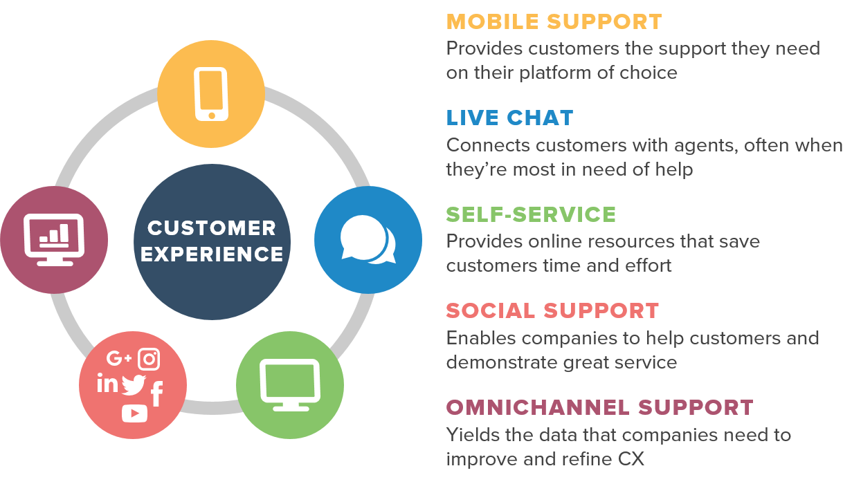 16 Reasons Why You Should Be Focused On Customer Experience