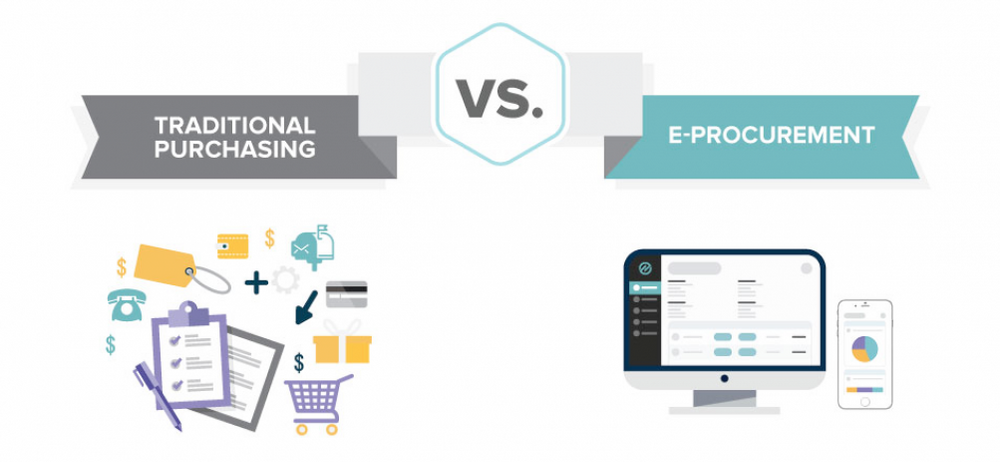 10 Benefits of Digital Procurement