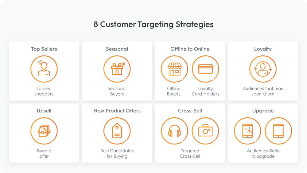 Build a Winning Customer Strategy in 2022