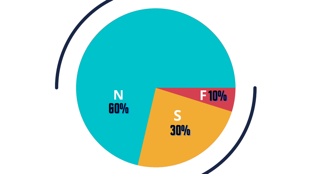 Understanding FSN (Fast, Slow, Non-Moving) Inventory Analysis
