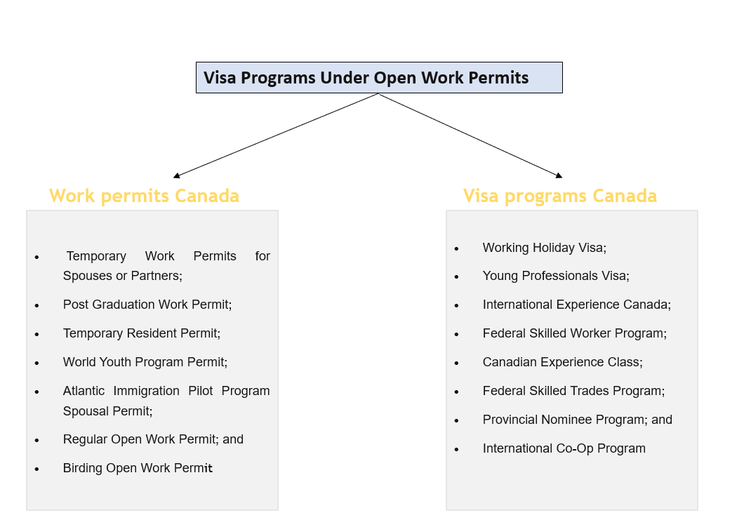 Everything You Need to Know about Running Payroll in Canada