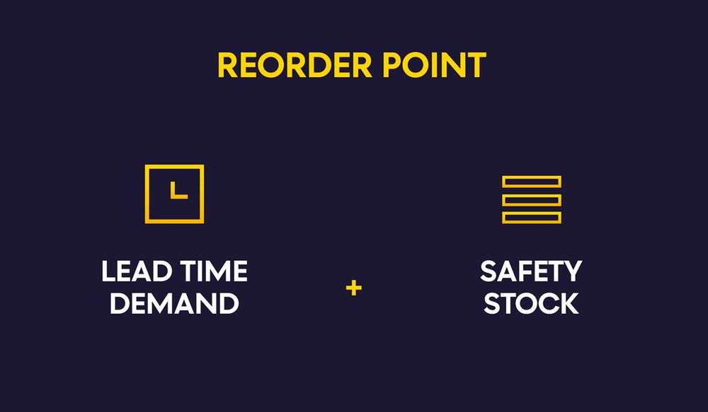 What is Inventory Reorder Point in Inventory Management? What is Inventory Reorder Point in Inventory Management?