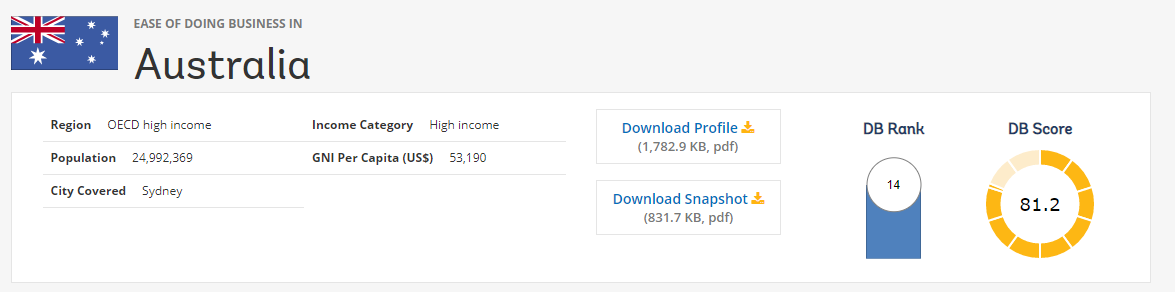 Australian Payroll - A Complete Guide