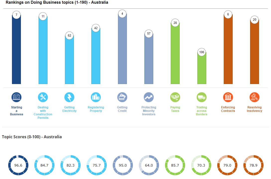 Australian Payroll - A Complete Guide