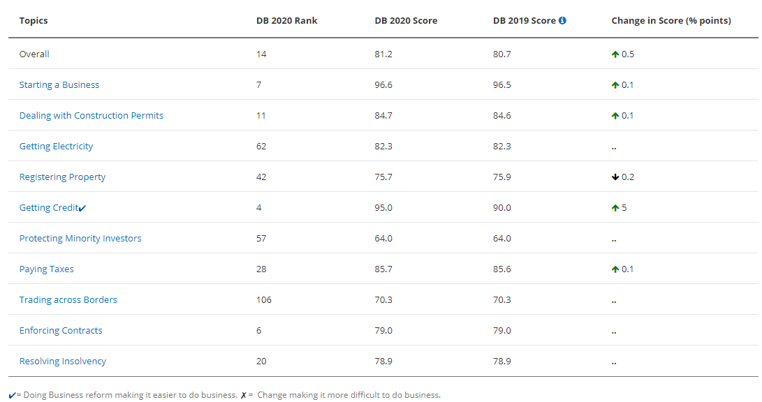 Australian Payroll - A Complete Guide