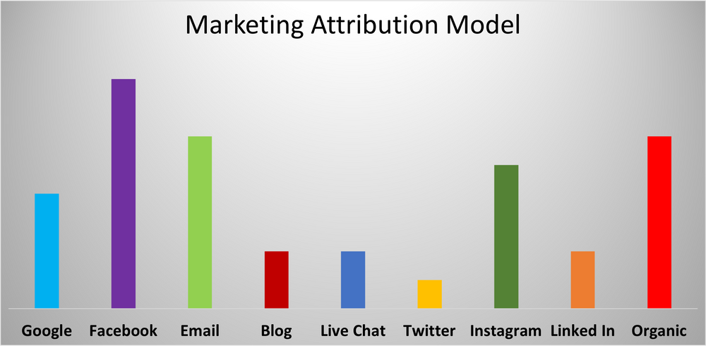 What is Marketing Attribution?