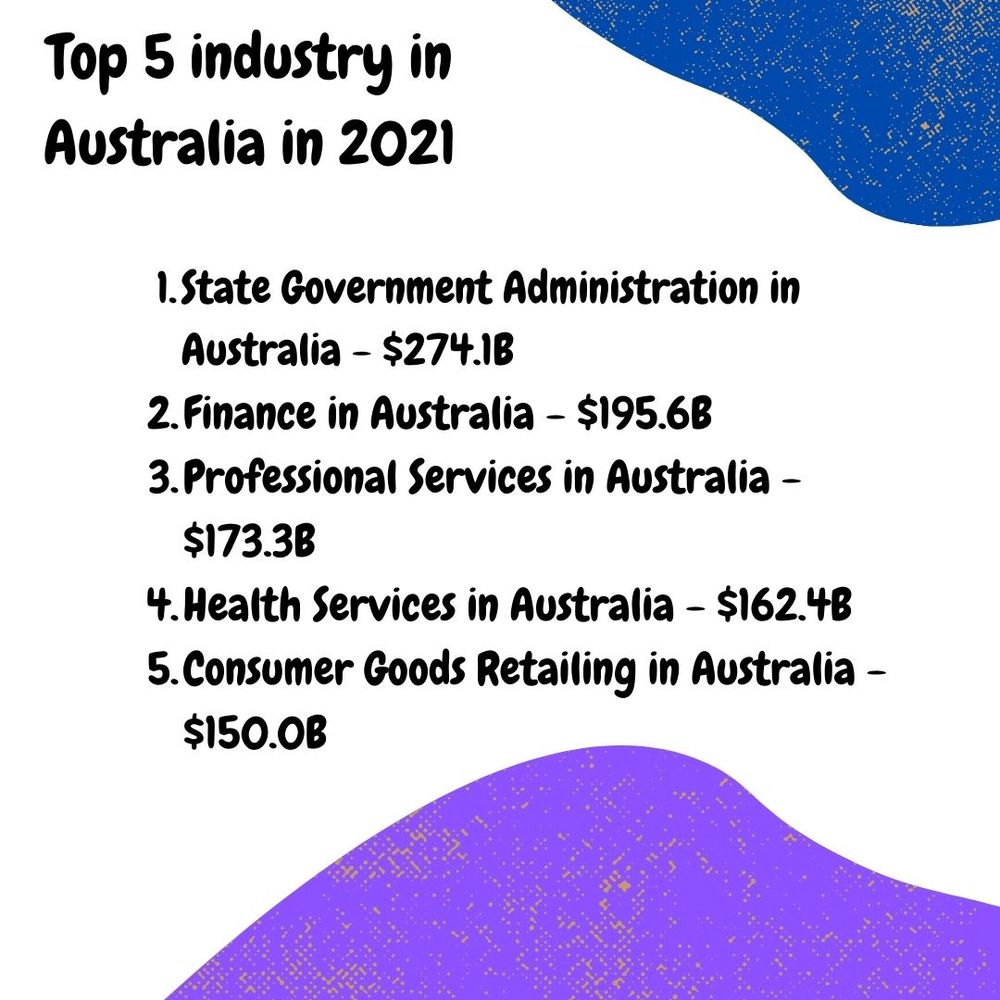 Australia GST and BAS Reporting Guide