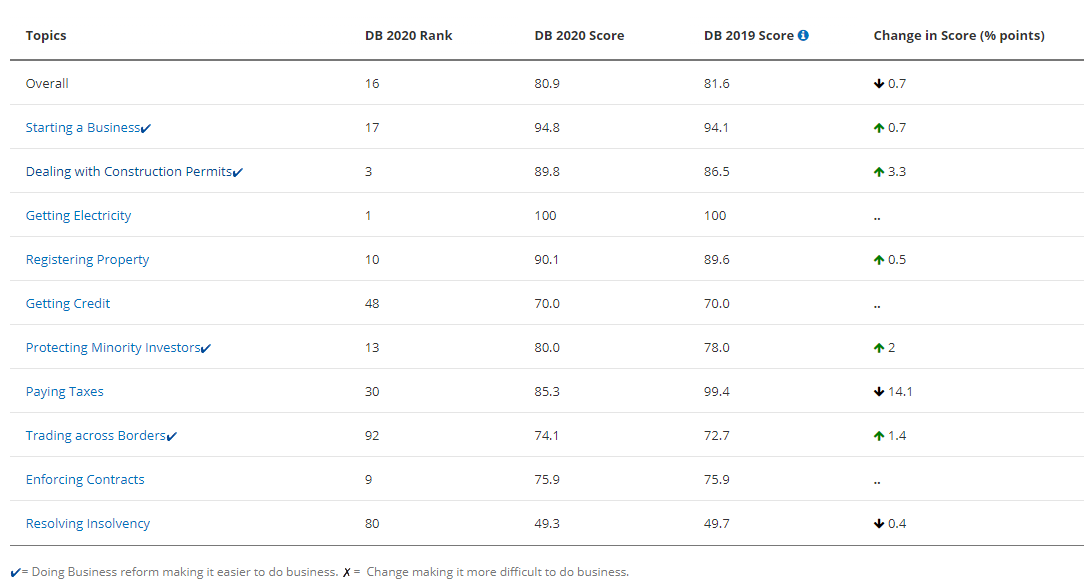 The Ultimate UAE Payroll Guide