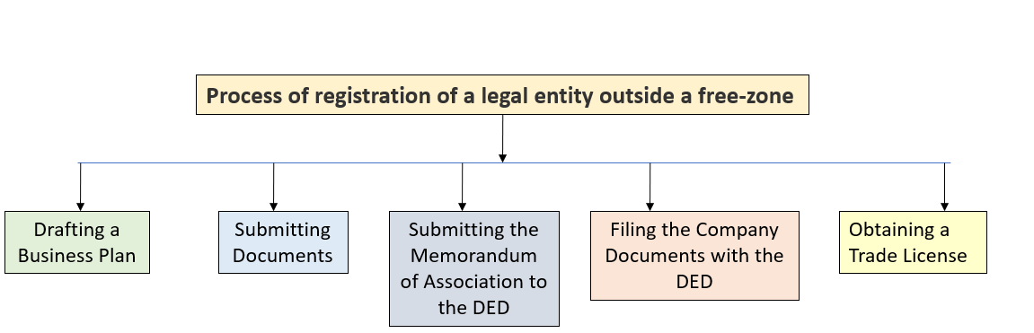 The Ultimate UAE Payroll Guide
