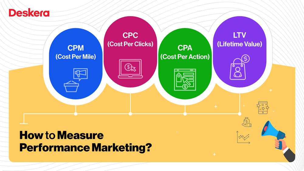 What is Performance Marketing?