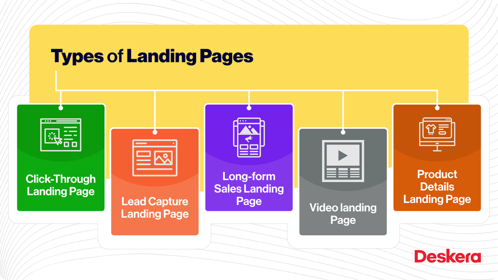 How Landing Pages Improve Sales?