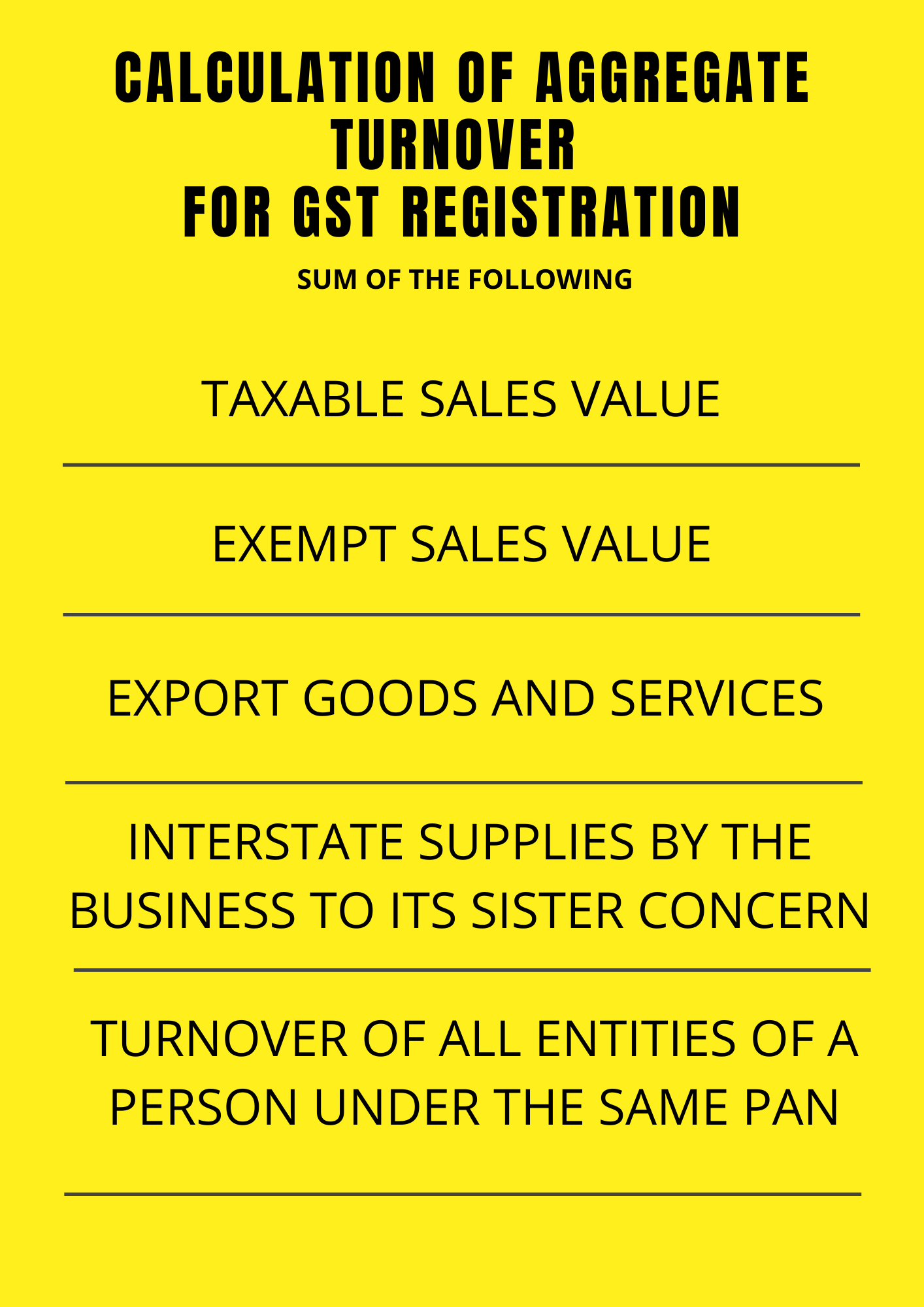 How to Calculate Aggregate Turnover in GST Registration?