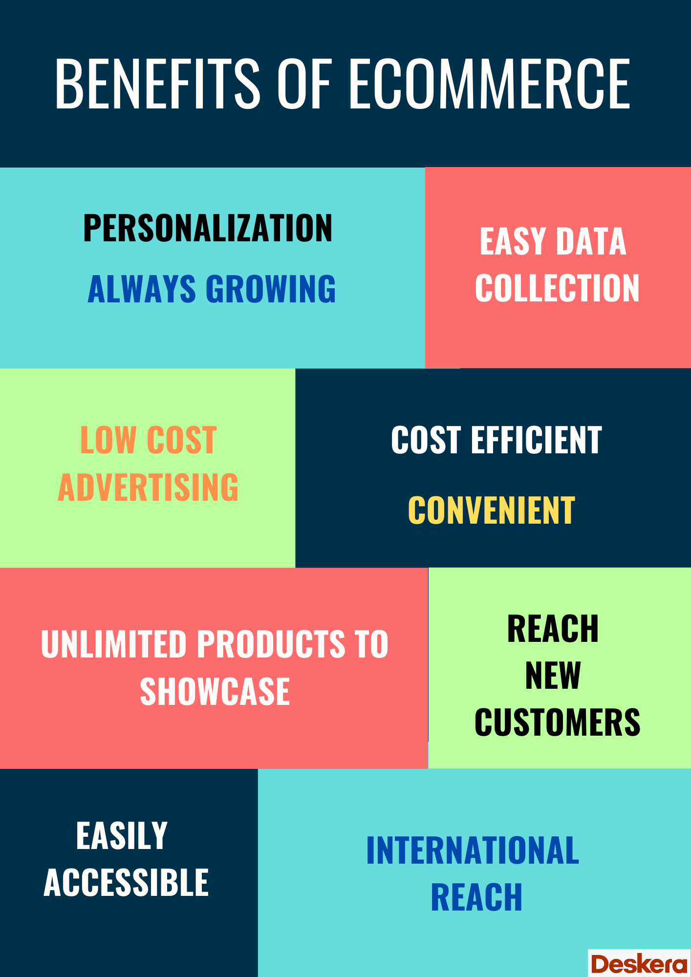 What is eCommerce?