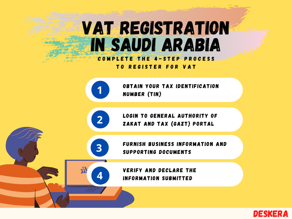 VAT in Saudi Arabia - A Complete Business Guide on Value Added Tax