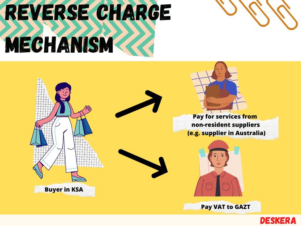 VAT in Saudi Arabia - A Complete Business Guide on Value Added Tax