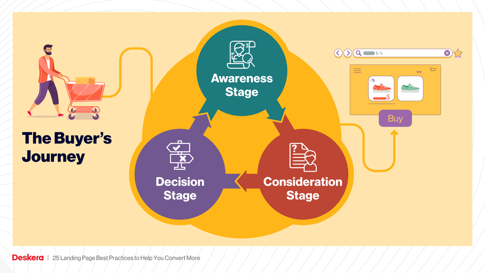 25 Landing Page Best Practices to Help You Convert More