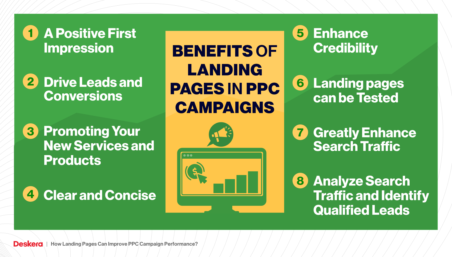 How Landing Pages Can Improve PPC Campaign Performance?