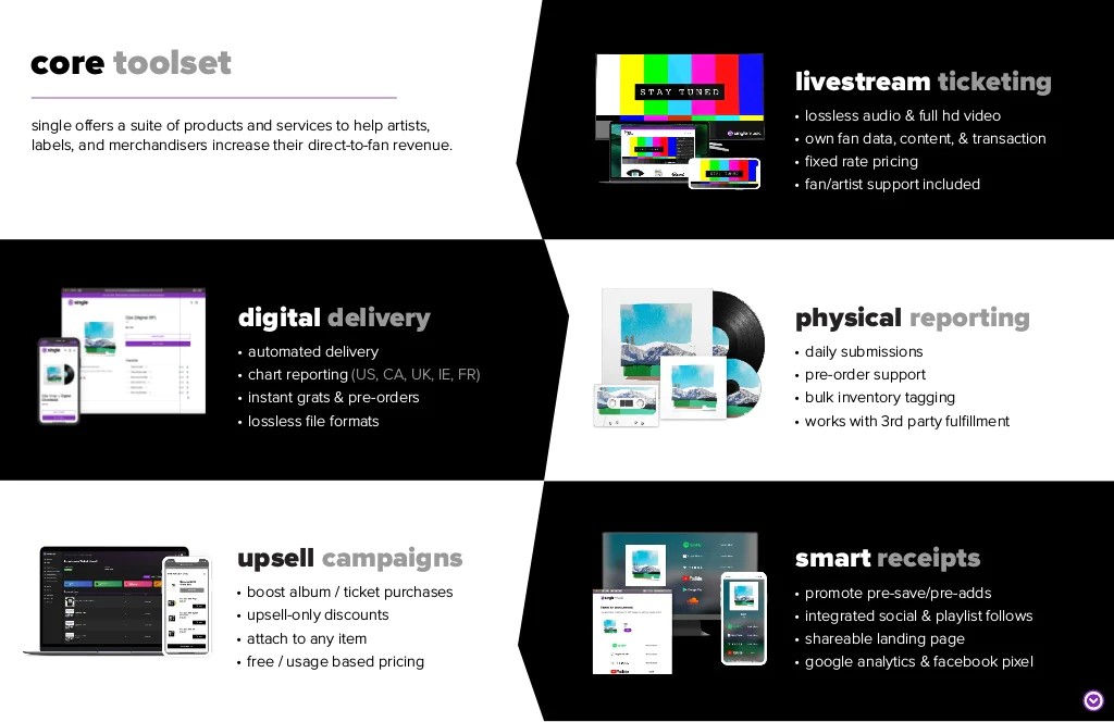 Sales Presentation: Ideas, Examples and Templates to Present Like a Pro