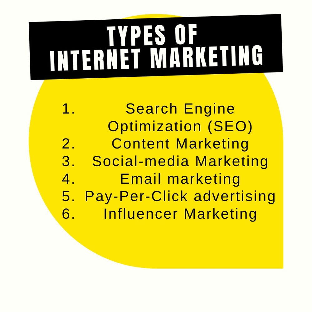What is Internet Marketing?