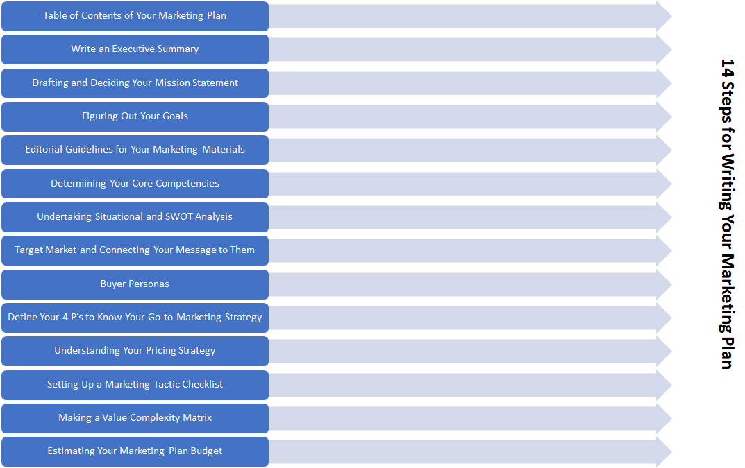 Guide to Marketing Plan: Example and Template