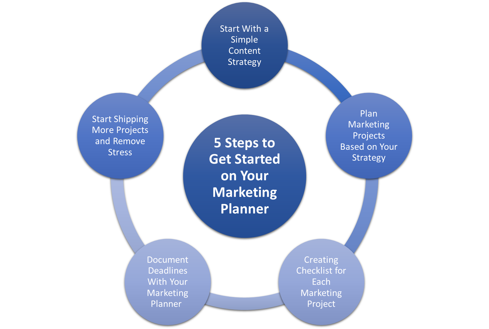 A Complete Guide to Marketing Planners