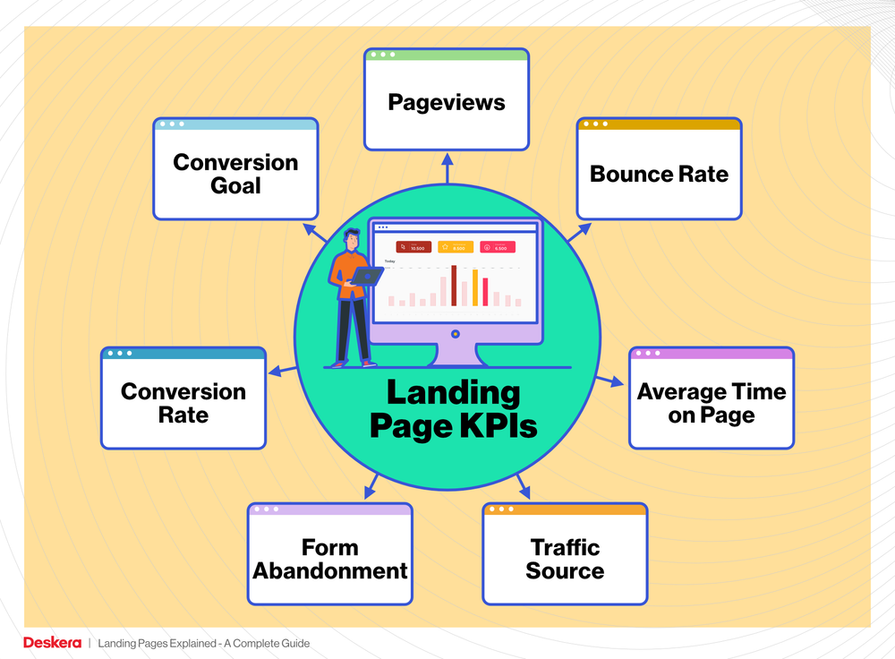 Landing Pages Explained - A Complete Guide