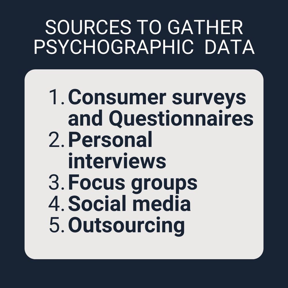 What is Psychographics Marketing: What They Are & How Marketers Use ...