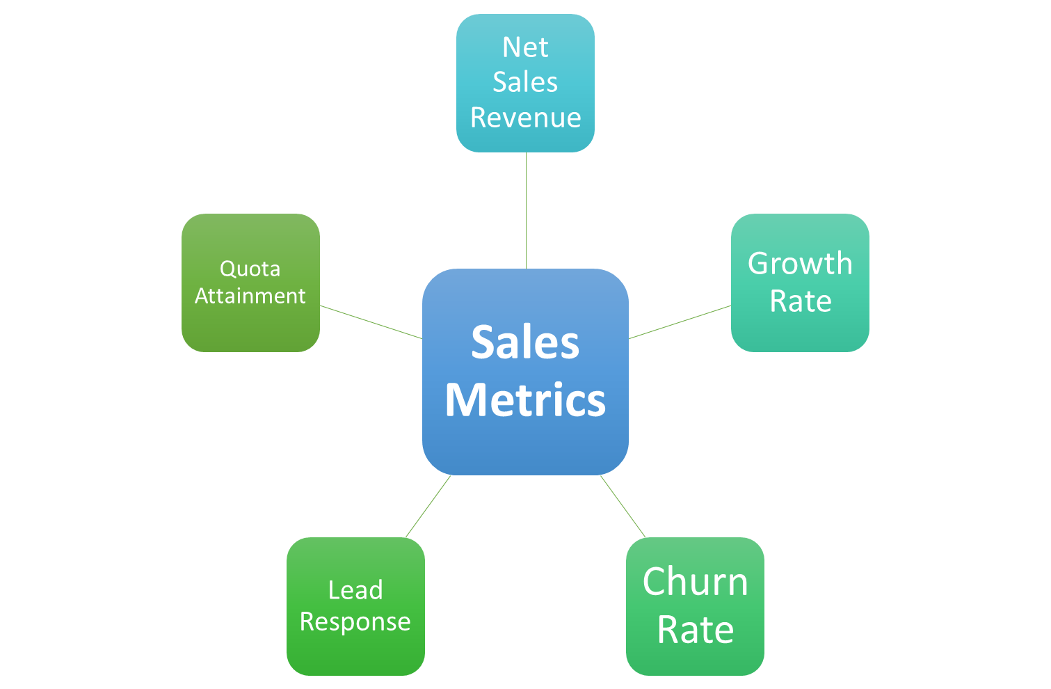 What Are Business Metrics? 35 Metrics Businesses Need to Track