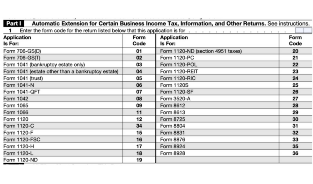 What is Form 7004?