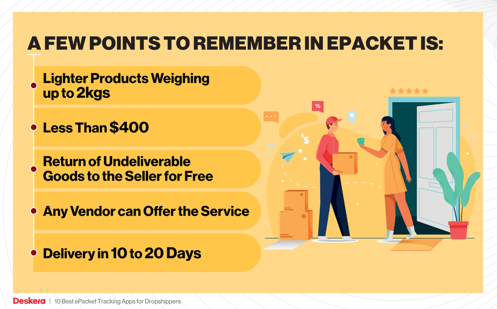 10 Best ePacket Tracking Apps for Dropshippers