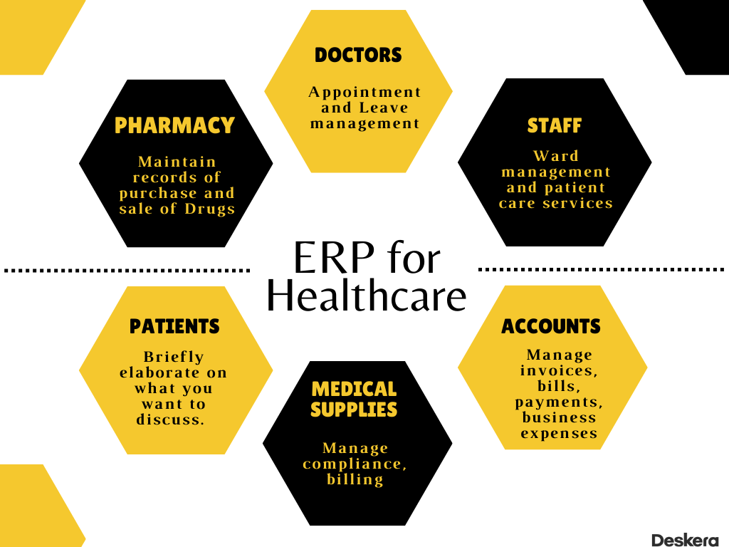 ERP for Healthcare Industry– A Comprehensive Guide