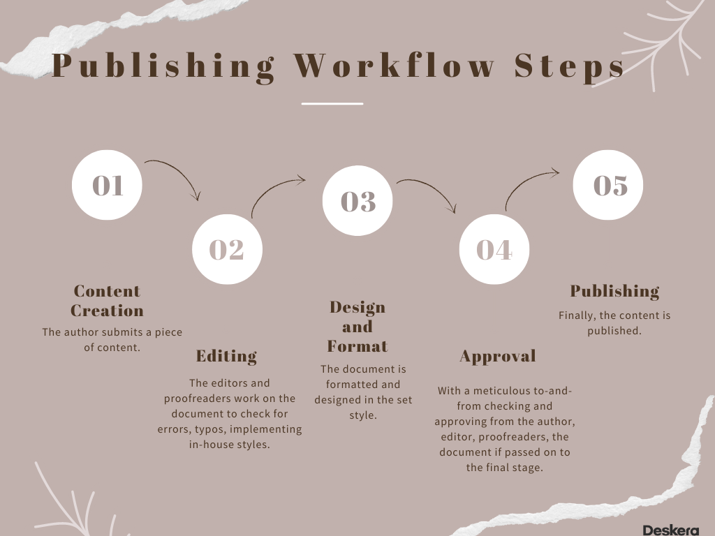 ERP For Publishing Industry: A Complete Guide