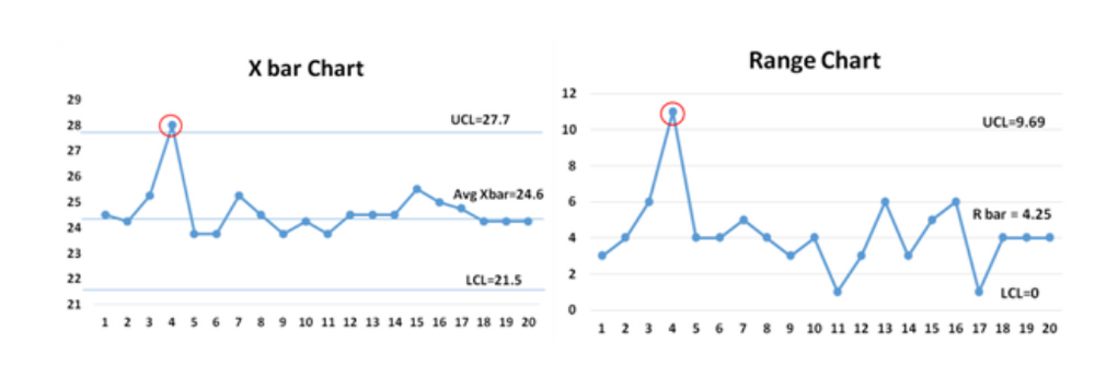 SPC Manufacturing Made Simple: What You Need to Know
