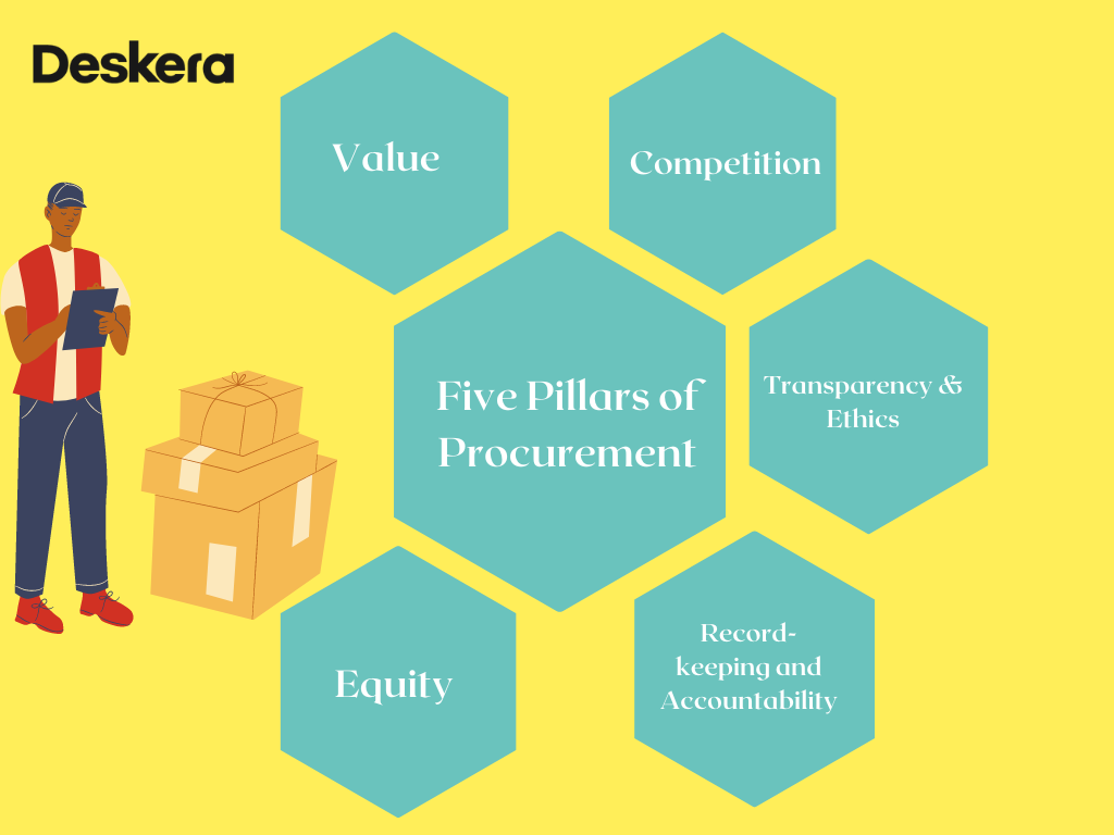 Complete Guide to Procurement