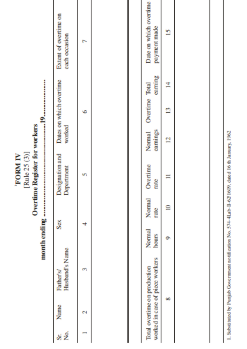 Understanding Haryana Minimum Wages Rules of 1950