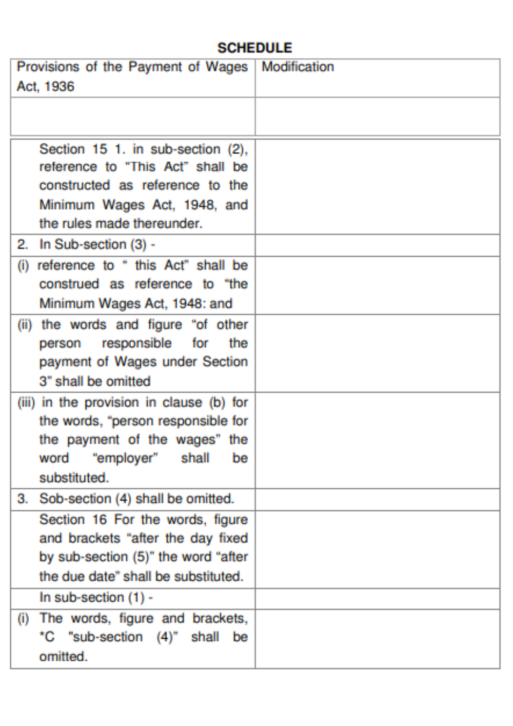 Understanding Haryana Minimum Wages Rules of 1950