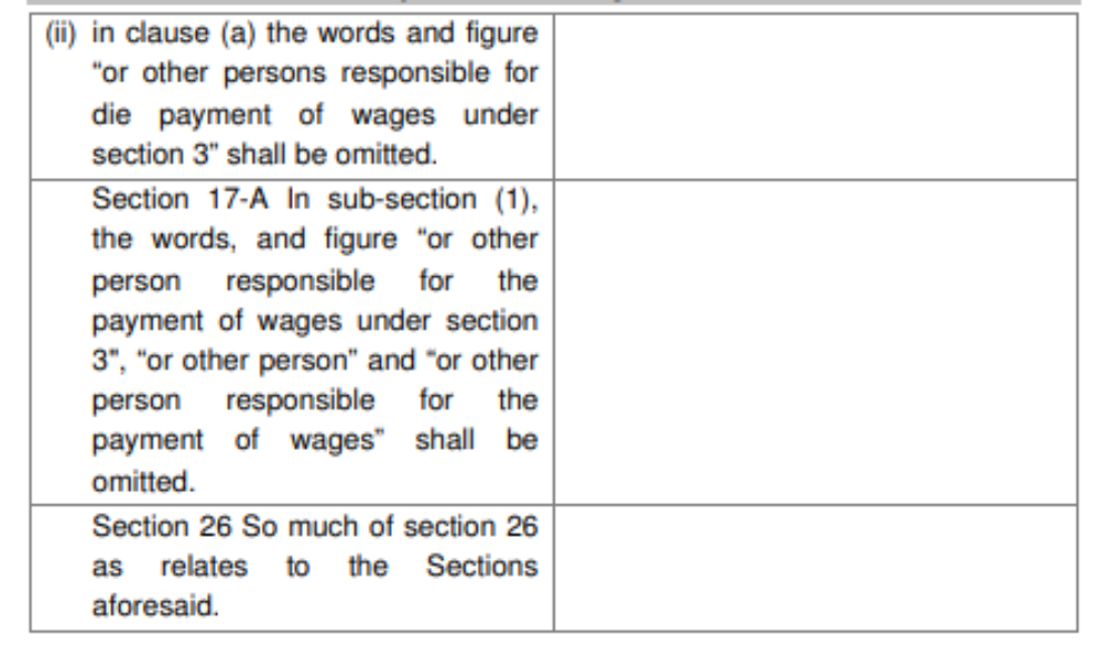 Understanding Haryana Minimum Wages Rules of 1950