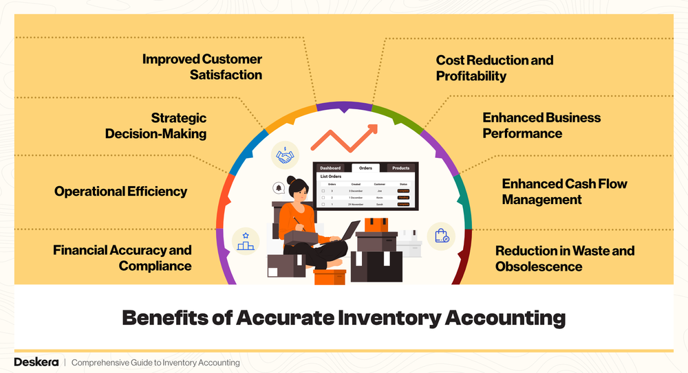 Comprehensive Guide to Inventory Accounting