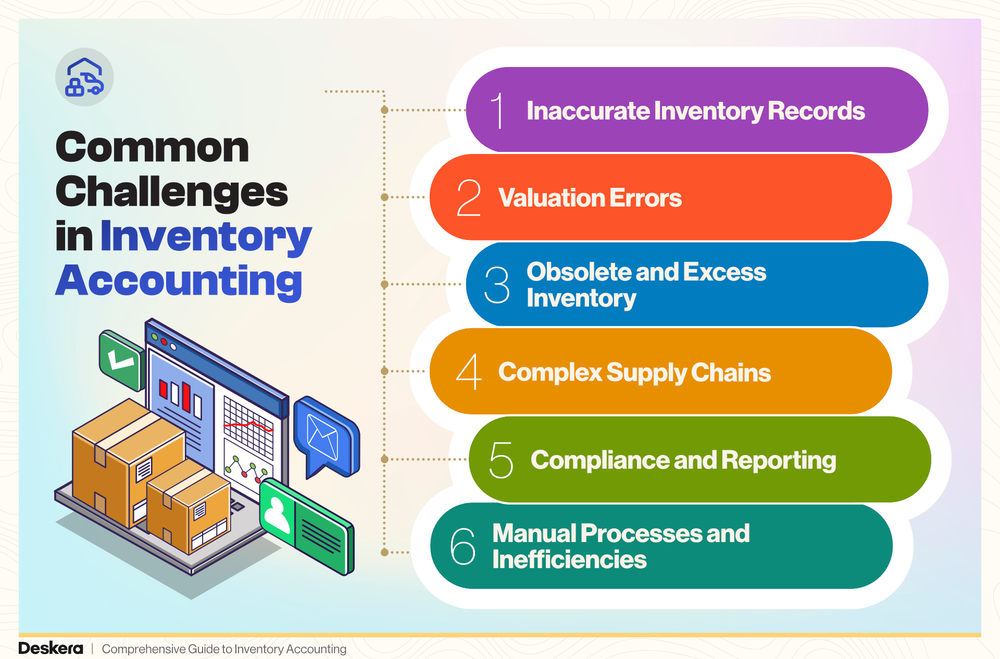 Comprehensive Guide to Inventory Accounting