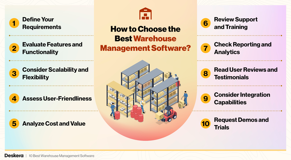 10 Best Warehouse Management Software